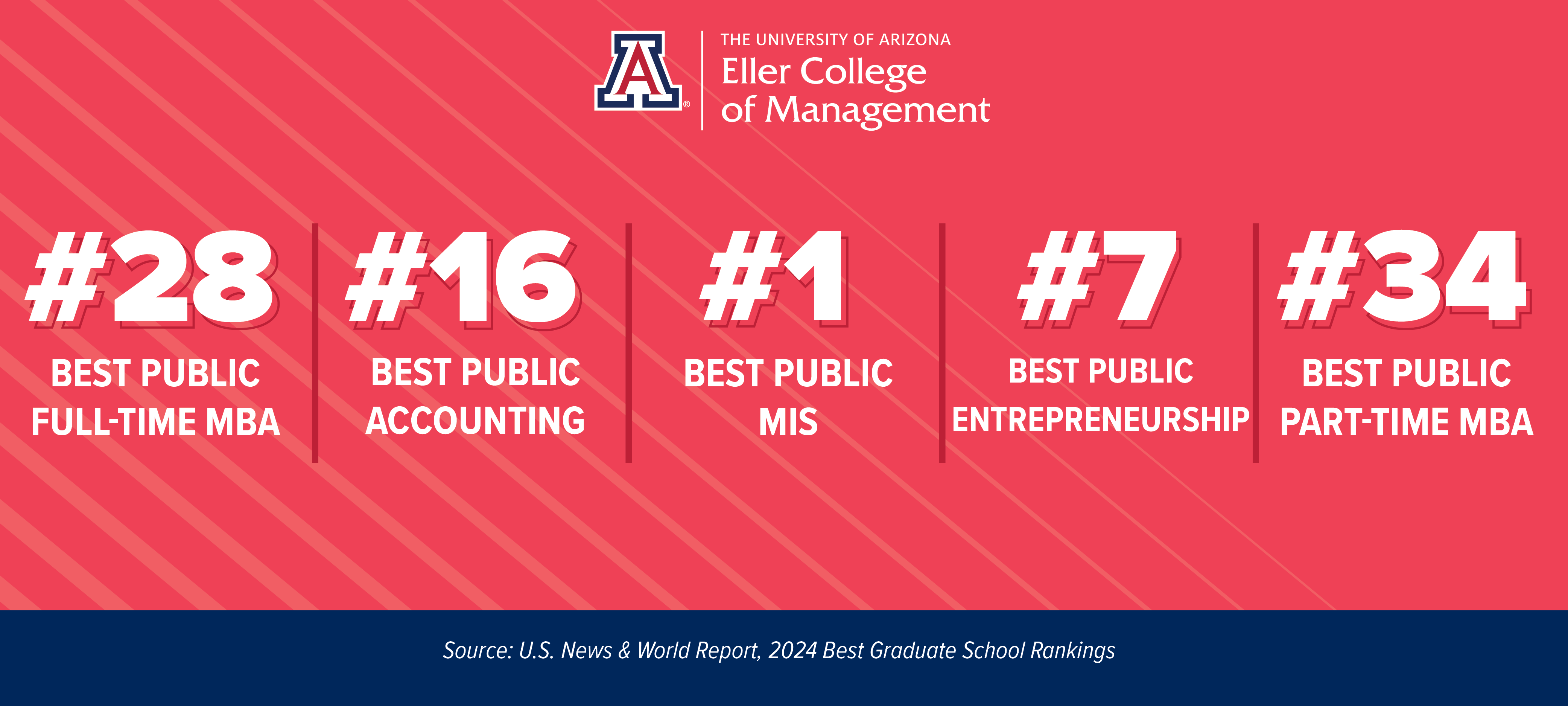 University of Arizona Eller College of Management Named Among U.S. News ...
